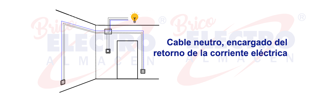 Cables eléctricos ¿Cuántos tipos hay y cómo clasificarlos?